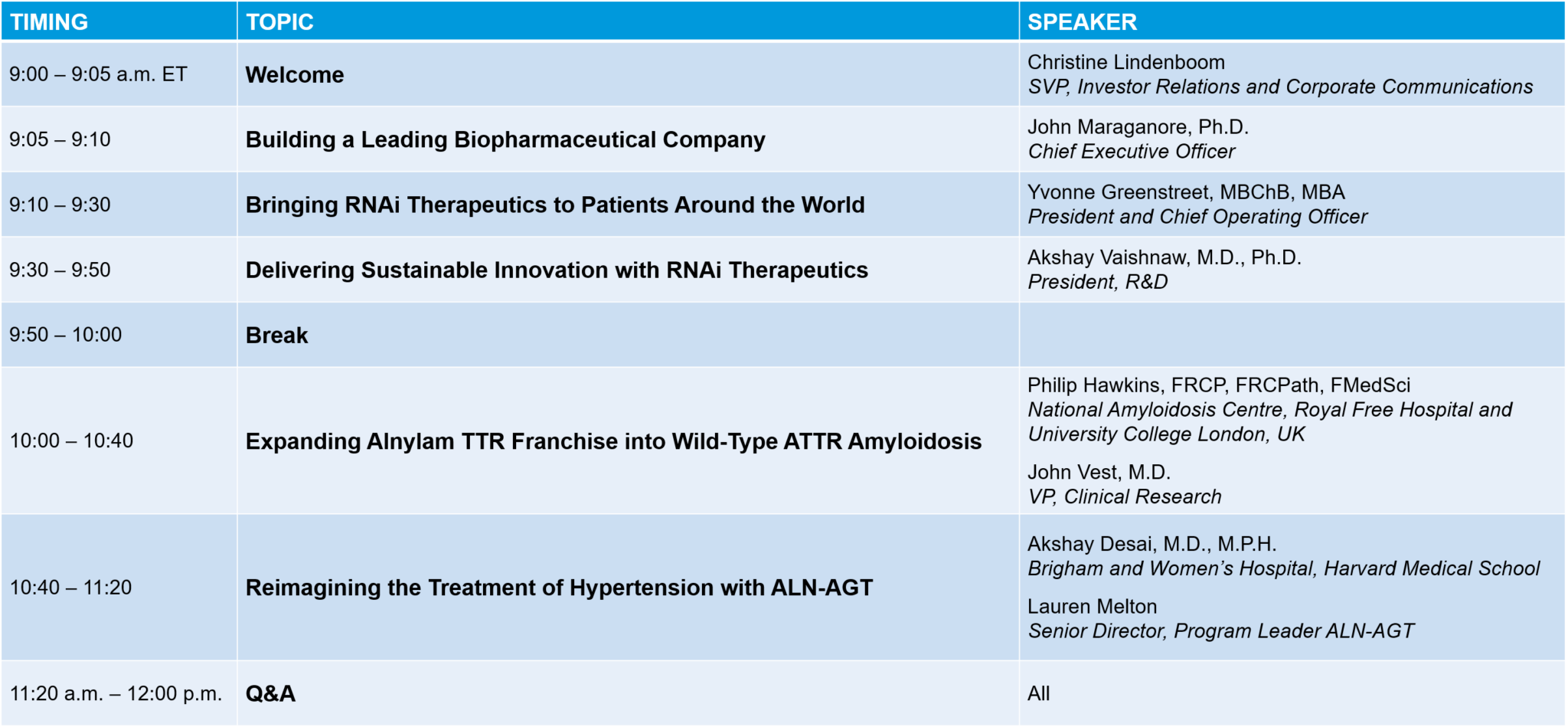 Alnylam R&D Day 2020 - Alnylam