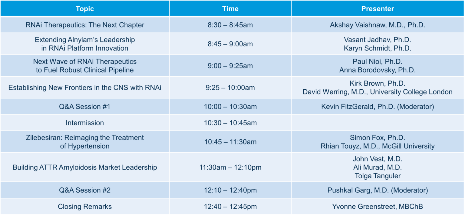 Alnylam R&D Day 2023 - Alnylam